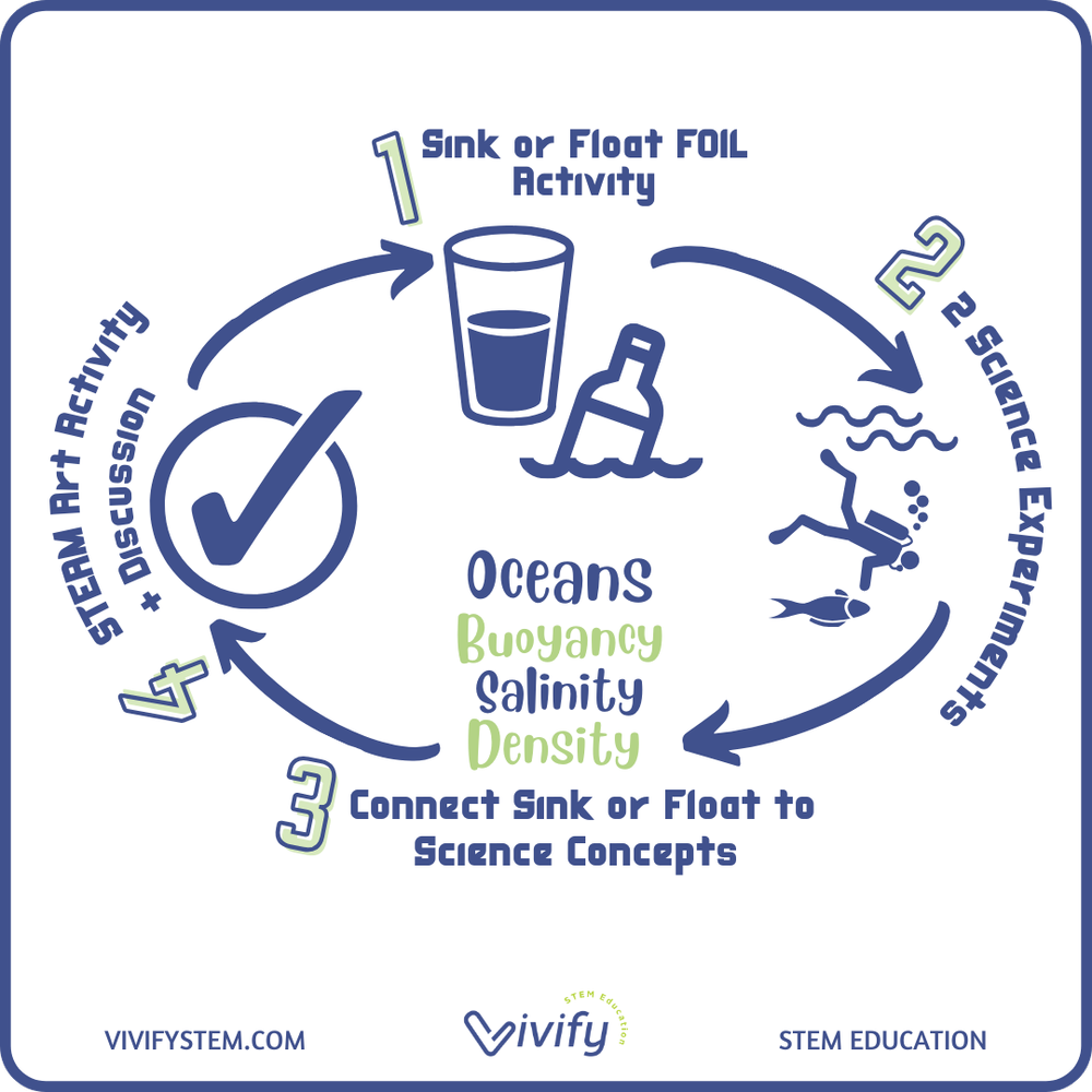 Water Pipeline STEM Challenge (Engineering Design Activity) — Vivify STEM