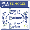 Engineering and the 5E Science Model — Vivify STEM
