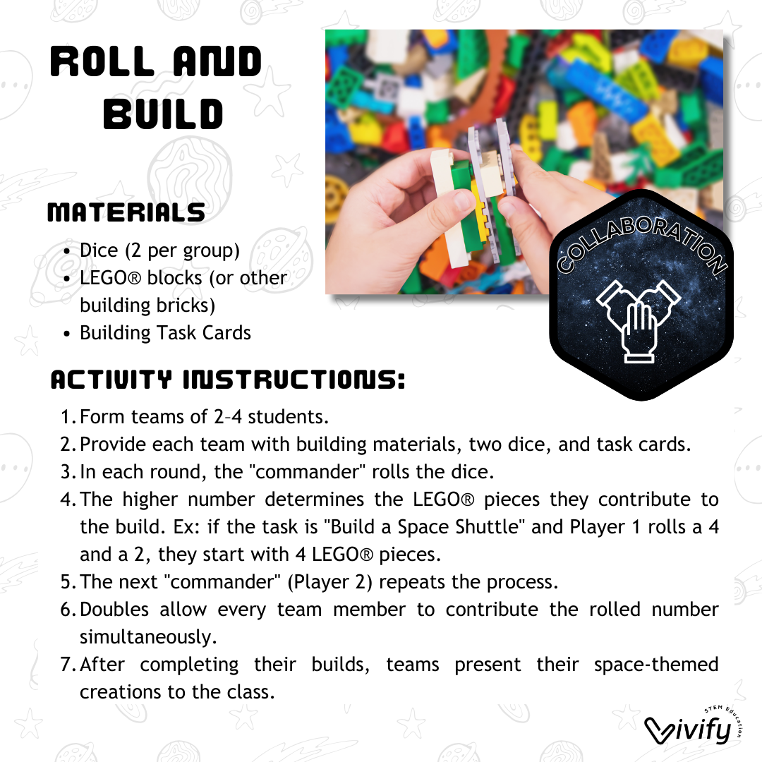 Astronaut Training and the 4 C's of STEM — Vivify STEM