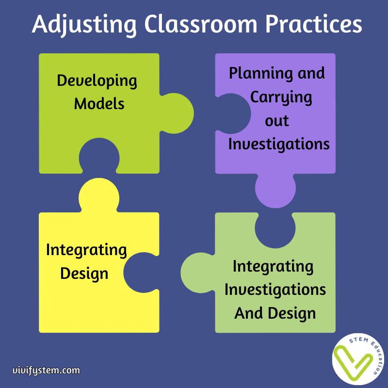 Incorporating Engineering Practices into Texas Science Classrooms ...