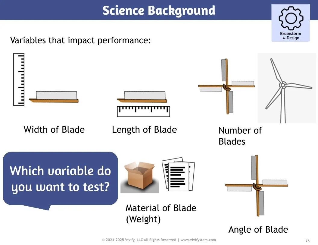 Data Driven Design: Wind Energy Engineering Challenge — Vivify STEM
