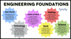 How to Teach STEM — Vivify STEM