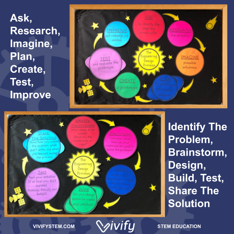 Engineering Design Classroom Posters for Bulletin Boards Bundle ...