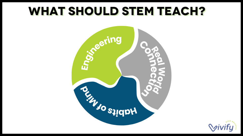 Curriculum Map — Vivify STEM