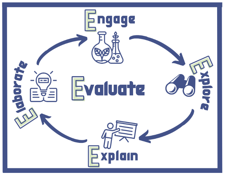 Earthquake-Resistant Structures STEM Project — Vivify STEM
