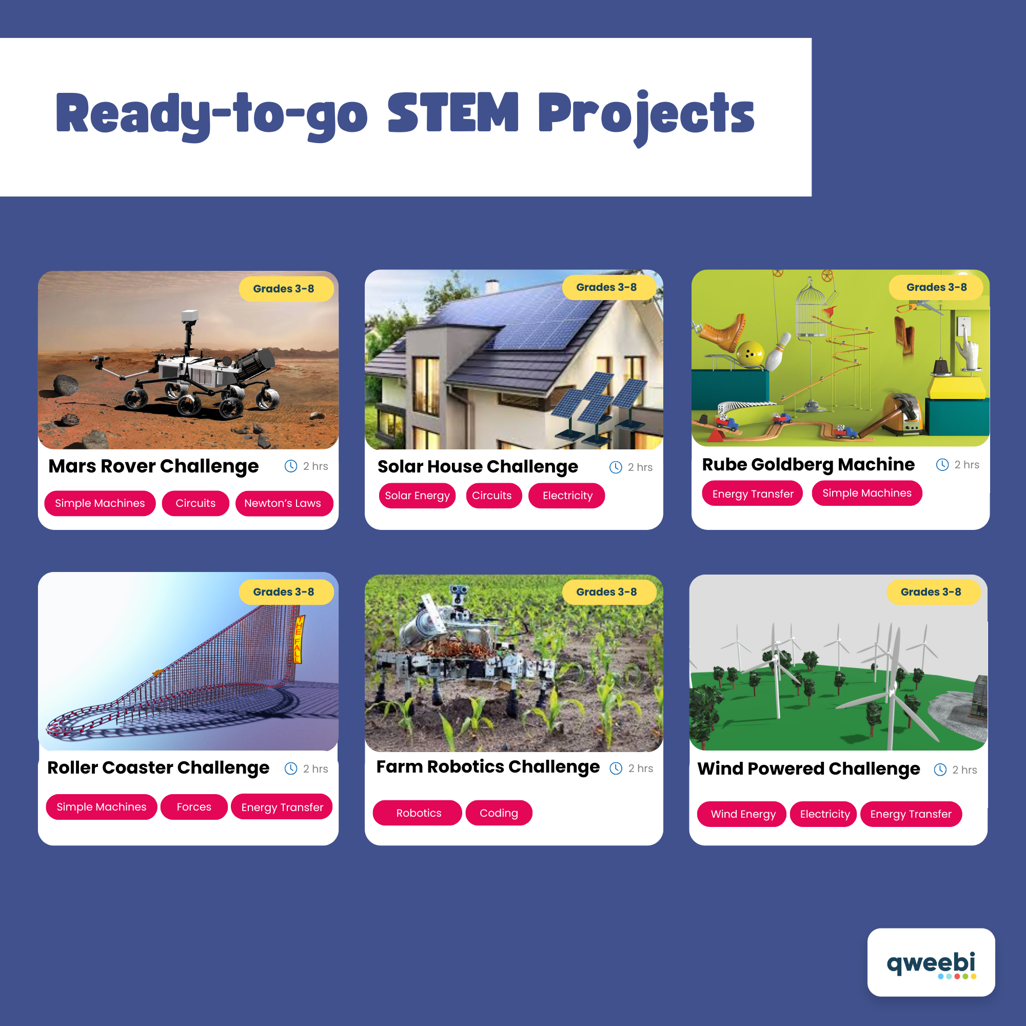 Qweebi: Transforming STEM Education with a Virtual Makerspace — Vivify STEM