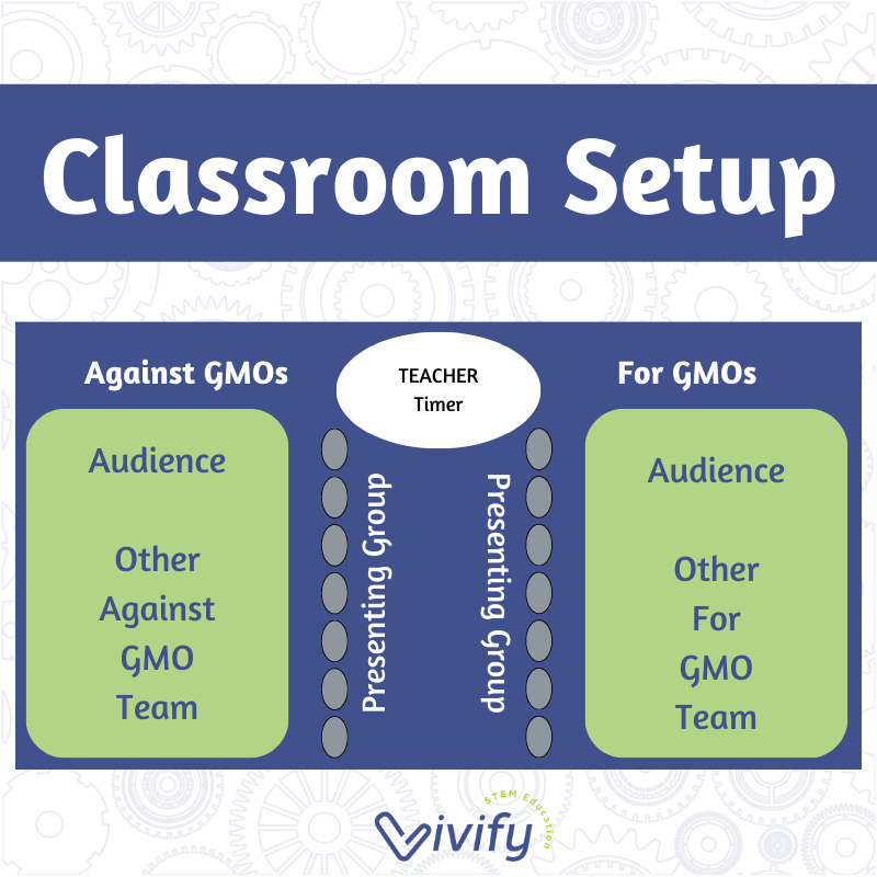 How to Host a Debate in Your Science Classroom — Vivify STEM