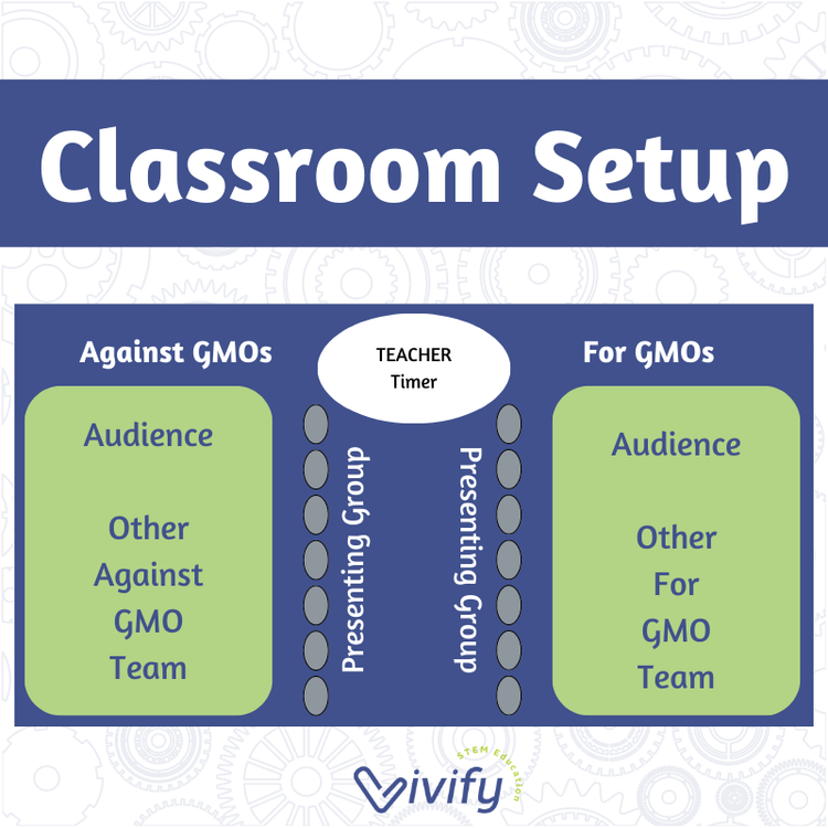 How to Host a Debate in Your Science Classroom — Vivify STEM