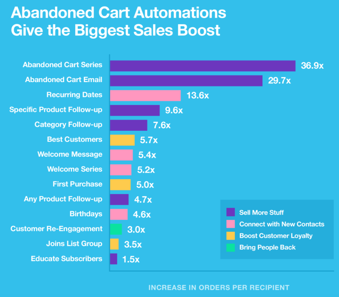 How To Use Emails to Convert Customers & Close Leads — SpotOn Digital Media