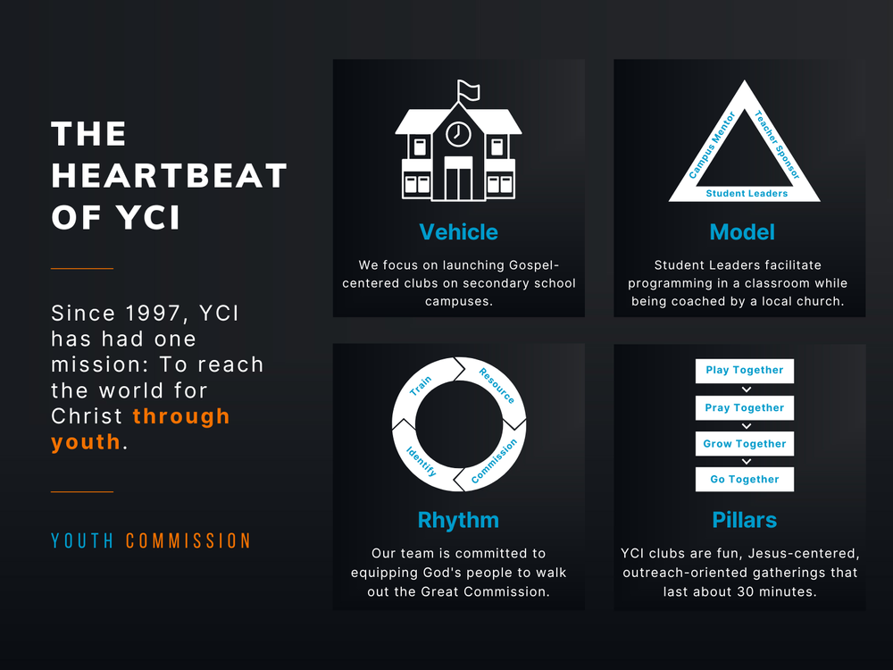 Mission & History — YCI