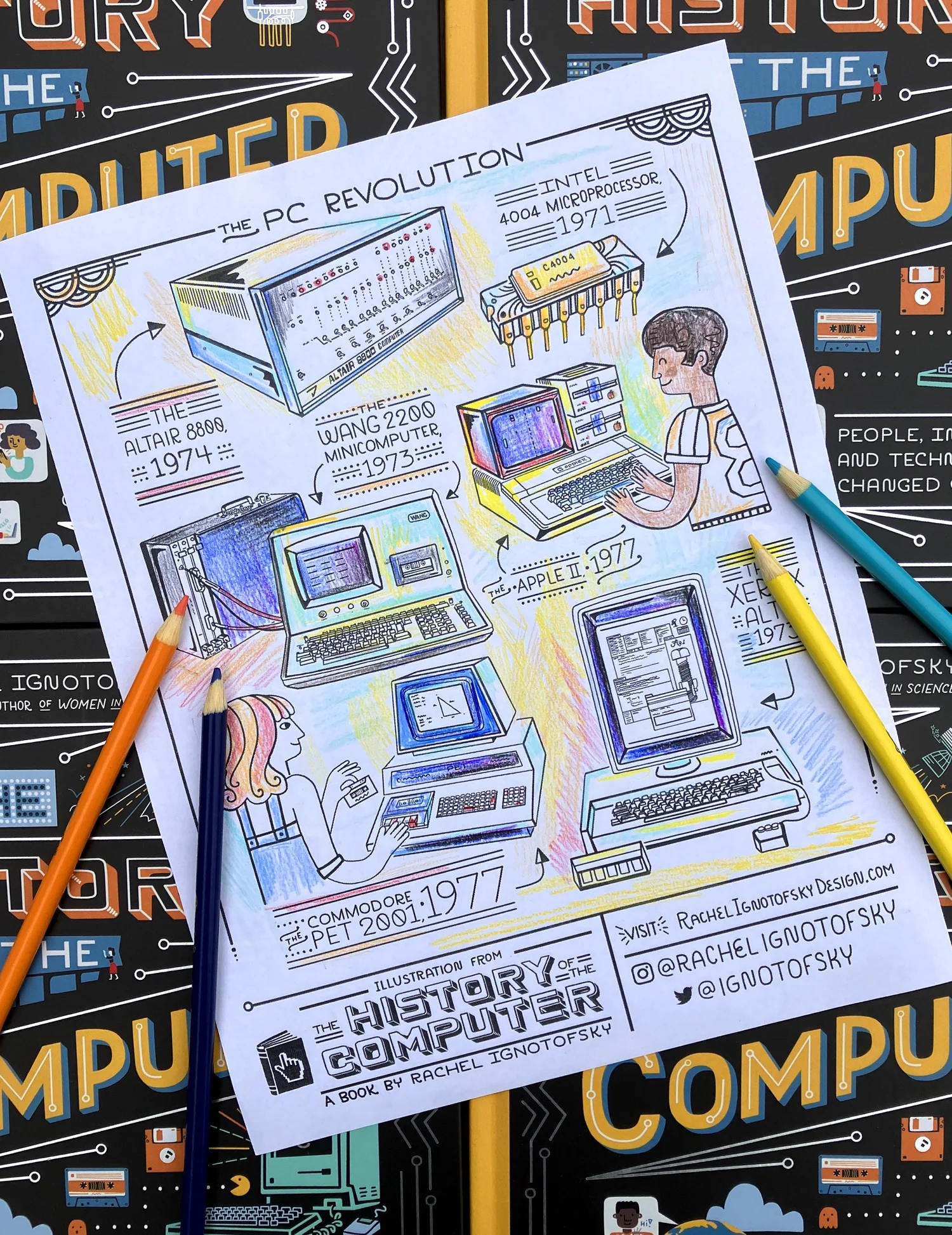 The History of the Computer — Rachel Ignotofsky Design