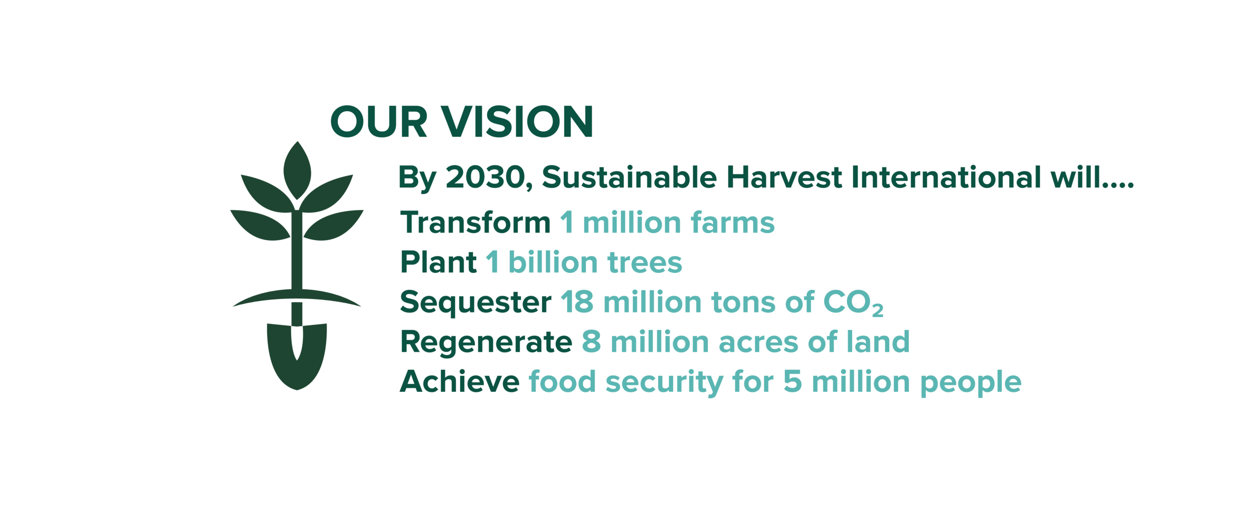 Million Farm Transformation — Sustainable Harvest International: For ...