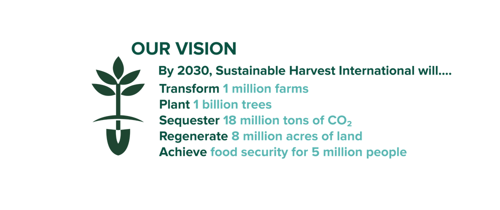 Million Farm Transformation — Sustainable Harvest International: For ...