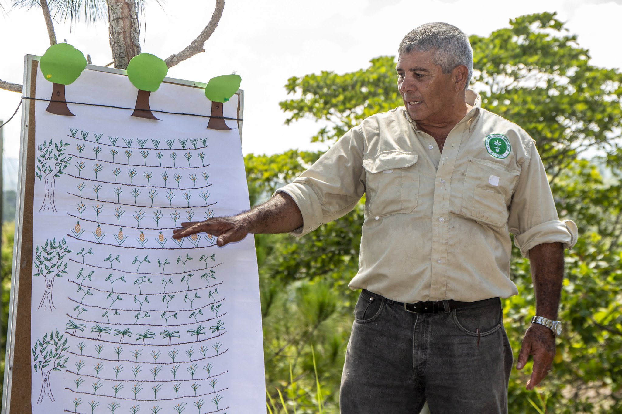 Staff — SHI - Sustainable Agriculture + Organic Farming for Poverty ...