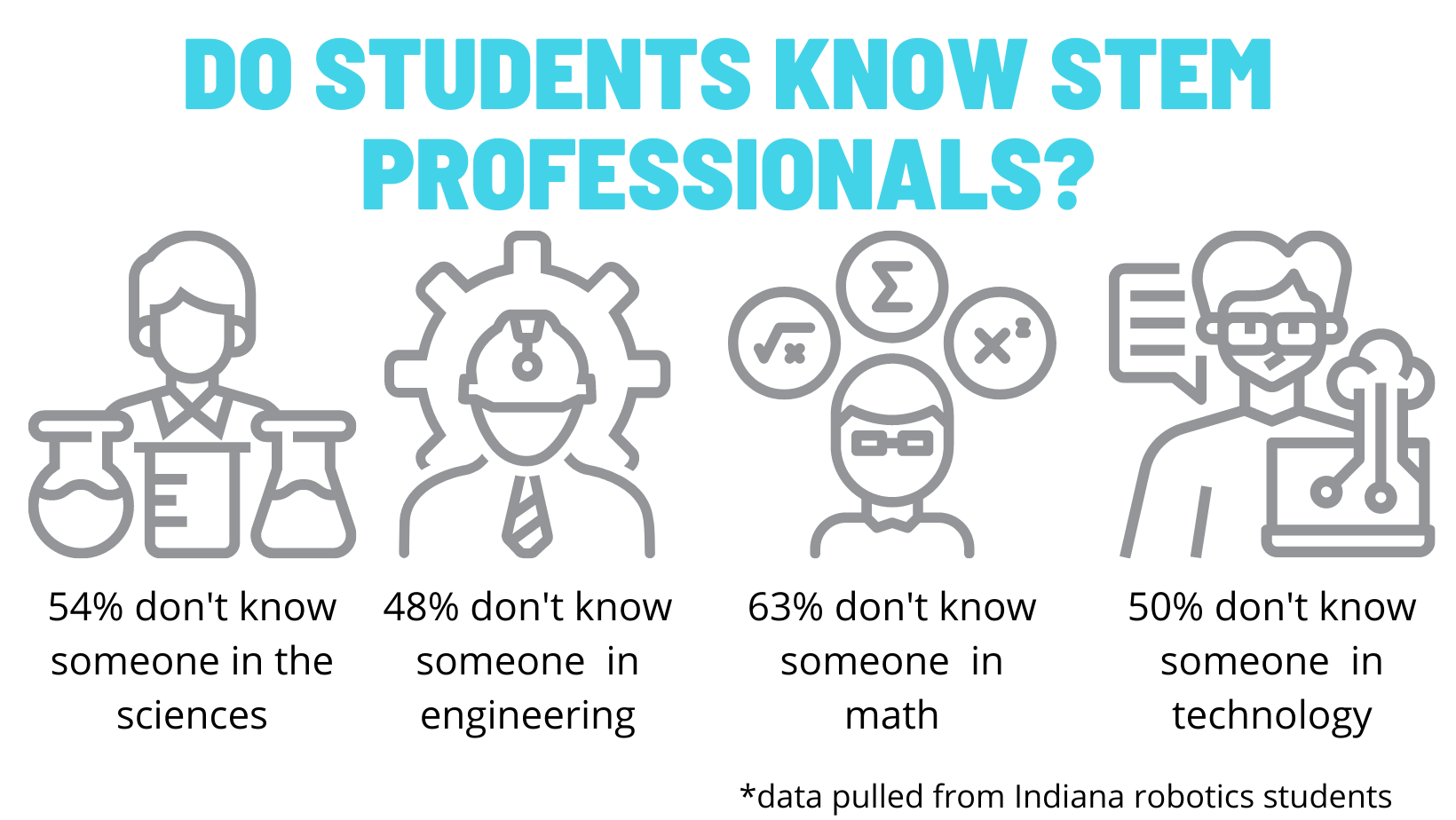 STEM Mentors — TechPoint Youth