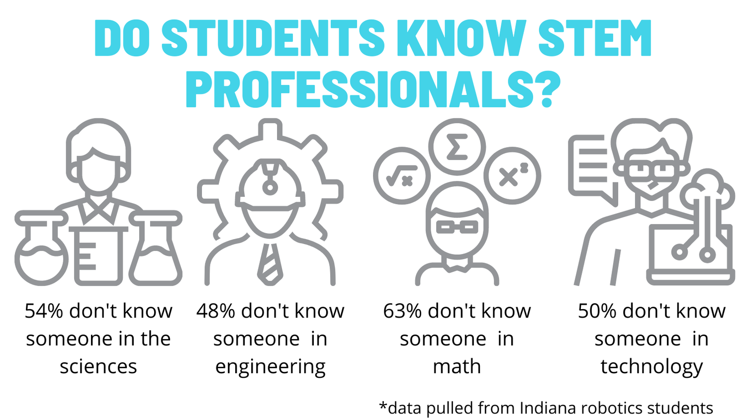 STEM Mentors — TechPoint Youth