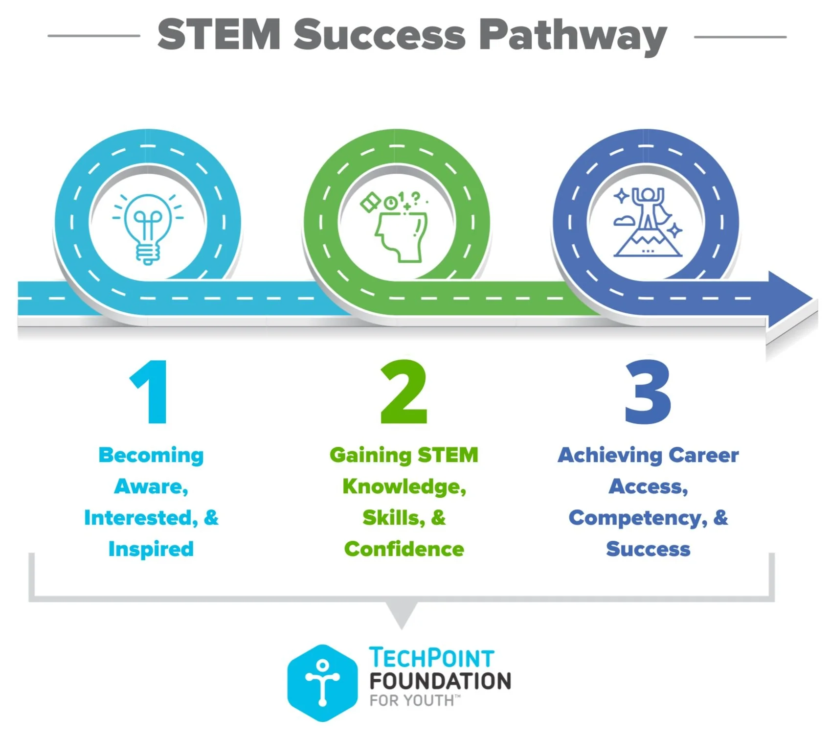 What We Do — TechPoint Foundation for Youth
