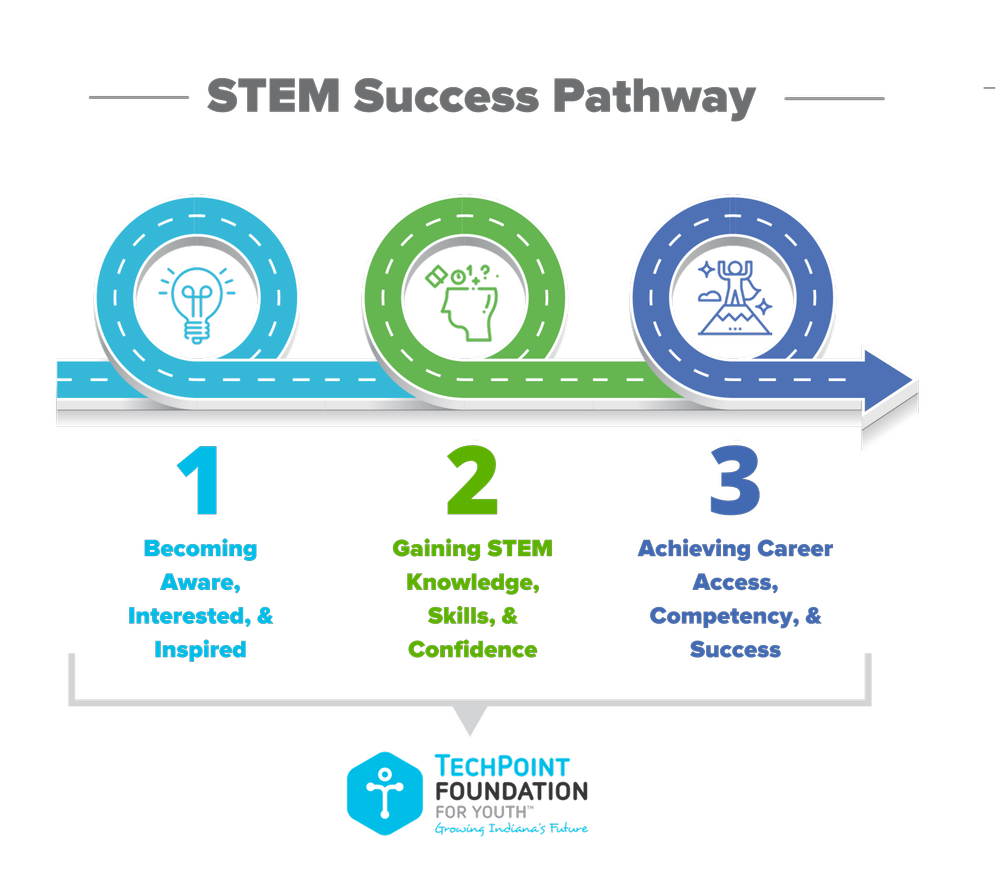 TechPoint Foundation for Youth