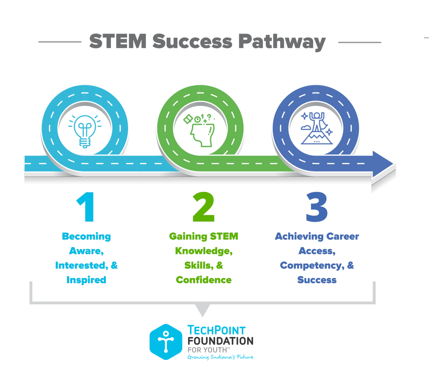 TechPoint Foundation for Youth