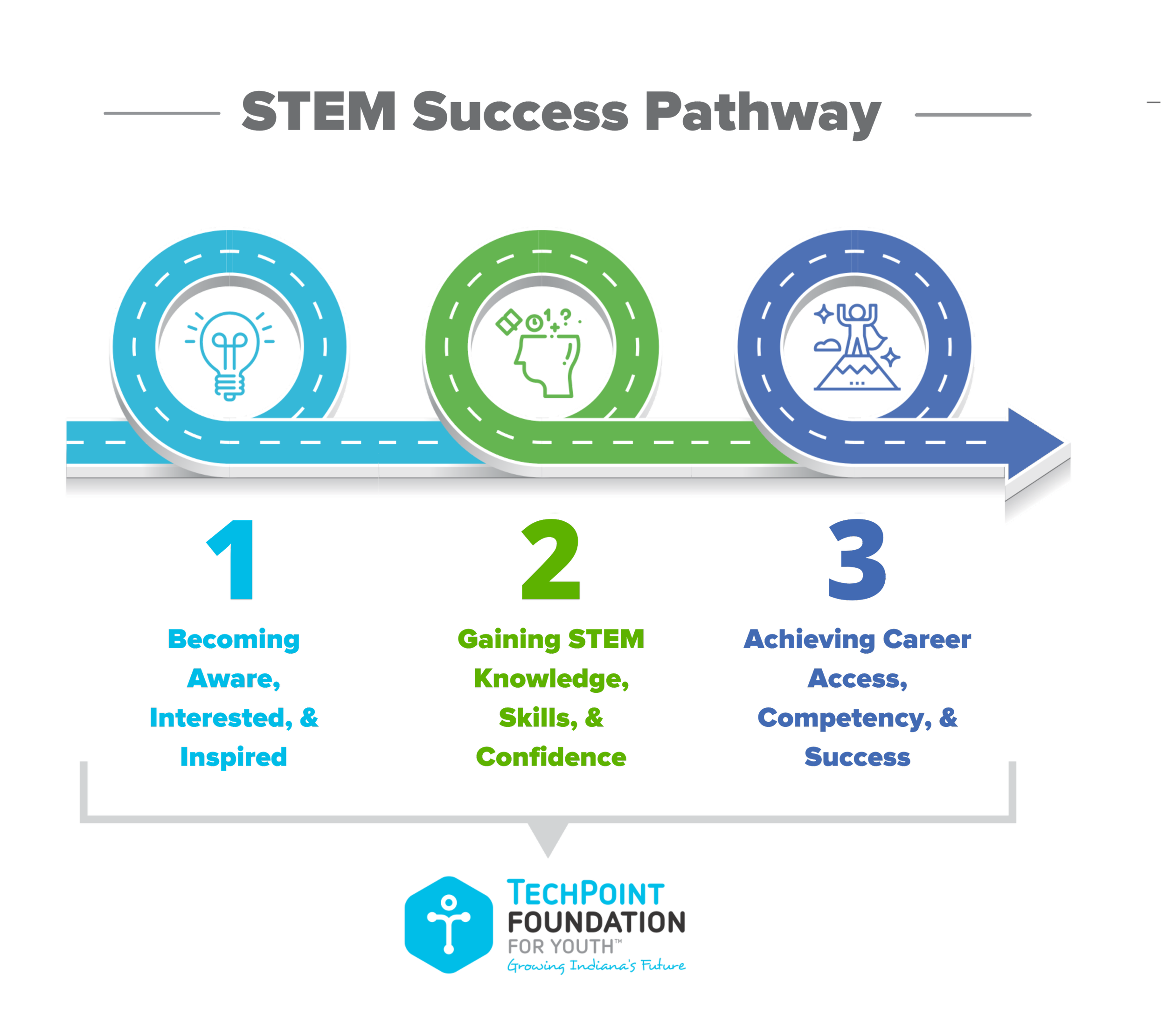 TechPoint Foundation for Youth