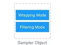 OpenGL Answers - Harold Serrano | Game Engine Developer
