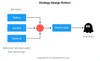 Design Patterns in Game Engine Development — Harold Serrano - Game ...