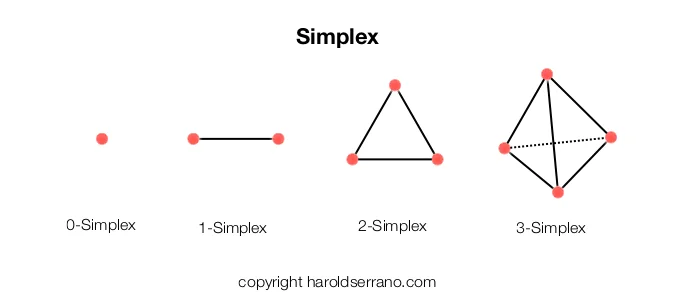 Visualizing the GJK Collision detection algorithm — Harold Serrano ...