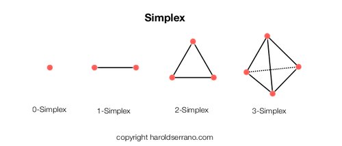 Visualizing the GJK Collision detection algorithm — Harold Serrano ...