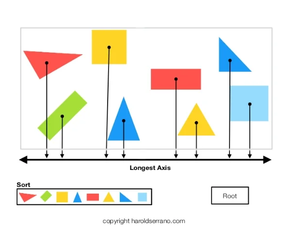 Visualizing the Boundary Volume Hierarchy algorithm — Harold Serrano ...