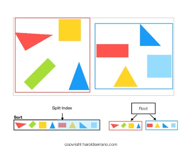 Visualizing the Boundary Volume Hierarchy algorithm — Harold Serrano - Game Engine Developer