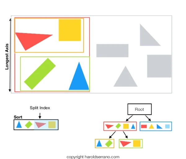 Visualizing the Boundary Volume Hierarchy algorithm — Harold Serrano - Game Engine Developer