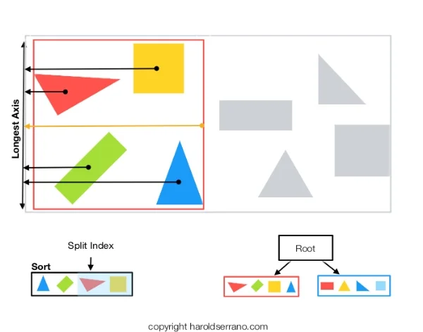 Visualizing the Boundary Volume Hierarchy algorithm — Harold Serrano ...