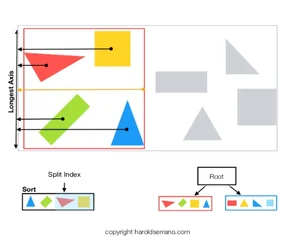 Visualizing the Boundary Volume Hierarchy algorithm — Harold Serrano ...