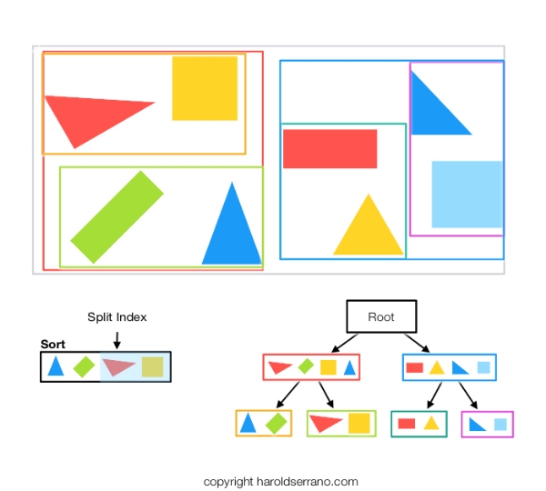 Visualizing the Boundary Volume Hierarchy algorithm — Harold Serrano - Game Engine Developer