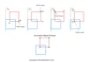Visualizing the Sutherland Hodgman algorithm — Harold Serrano - Game ...