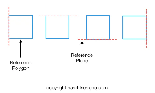 Visualizing the Sutherland Hodgman algorithm — Harold Serrano - Game ...