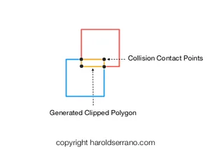 Visualizing the Sutherland Hodgman algorithm — Harold Serrano - Game ...
