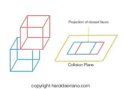 Visualizing the Sutherland Hodgman algorithm — Harold Serrano - Game Engine Developer