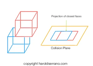 Visualizing the Sutherland Hodgman algorithm — Harold Serrano - Game ...