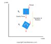 How does a Physics Engine work? An Overview — Harold Serrano - Game ...