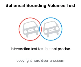 Algorithms in Game Engine Development — Harold Serrano - Game Engine Developer