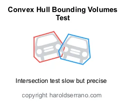 Algorithms in Game Engine Development — Harold Serrano - Game Engine Developer