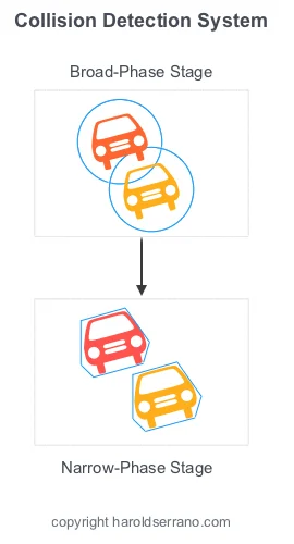 Algorithms in Game Engine Development — Harold Serrano - Game Engine Developer