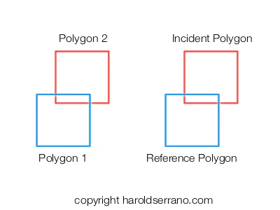 Algorithms in Game Engine Development — Harold Serrano - Game Engine ...