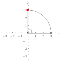 Rotations in Computer Graphics — Harold Serrano - Game Engine Developer