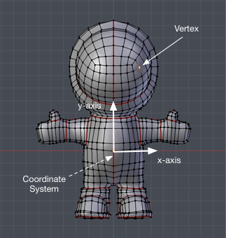 How do video game characters move? — Harold Serrano - Game Engine Developer