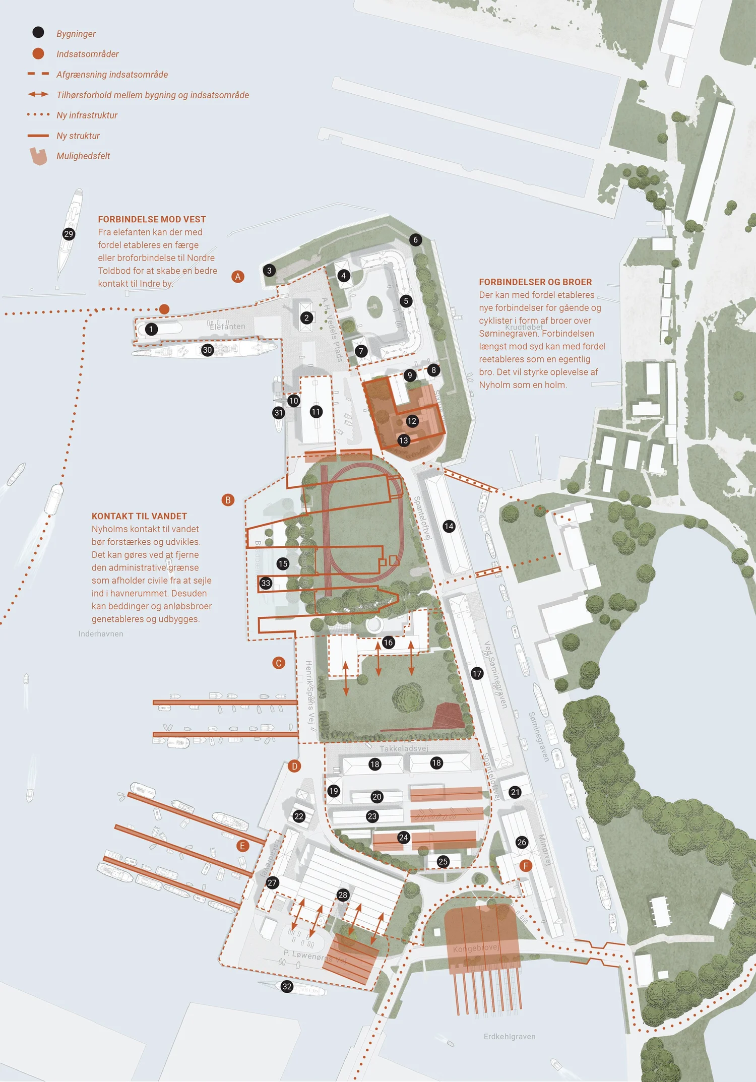 Nyholm | Analyse | Fredet og historisk byggeri