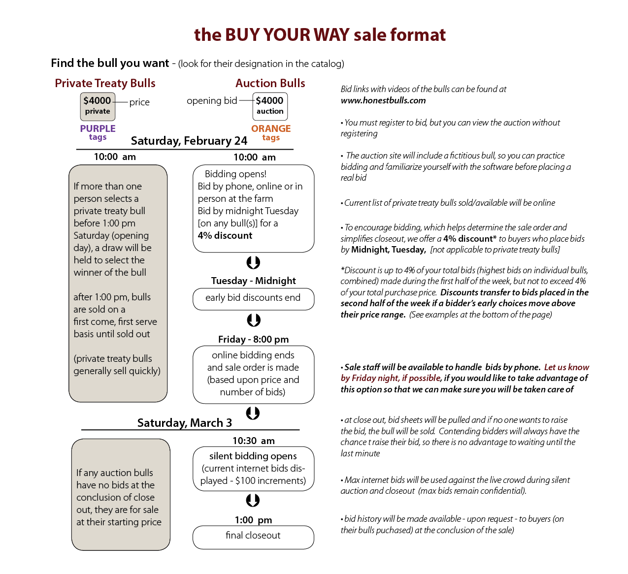 buy your way bull sale — Hofmann Simmental Farms