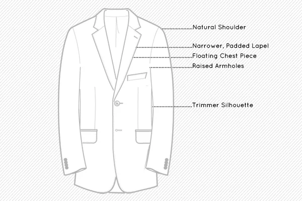 The HSM Fit — Hart Schaffner Marx