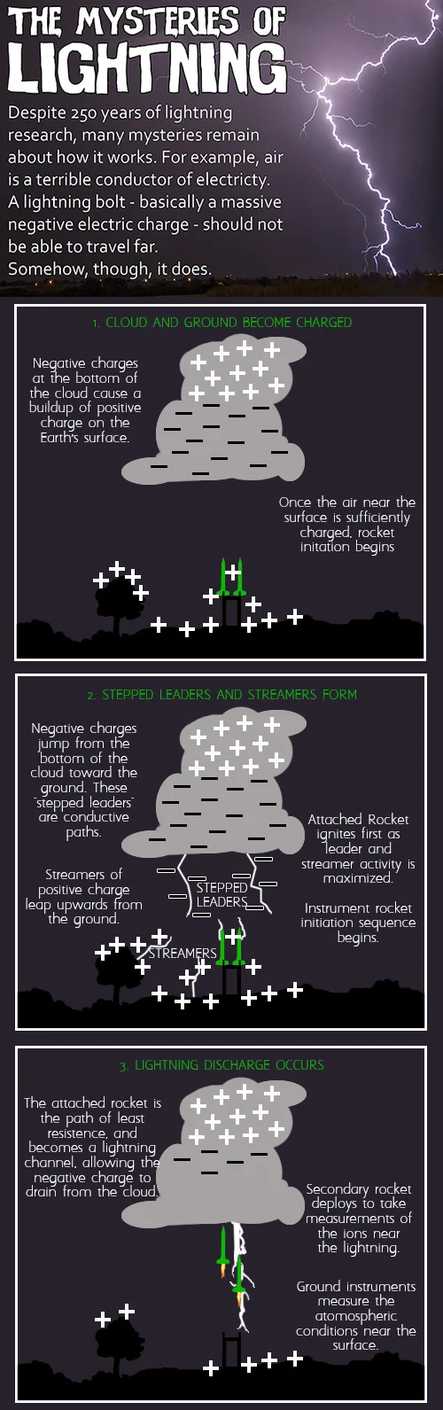 Franklinstein — Jason Weingart Photography